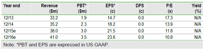 Step-Up In Growth Expected For Lifeline Scientific | Investing.com