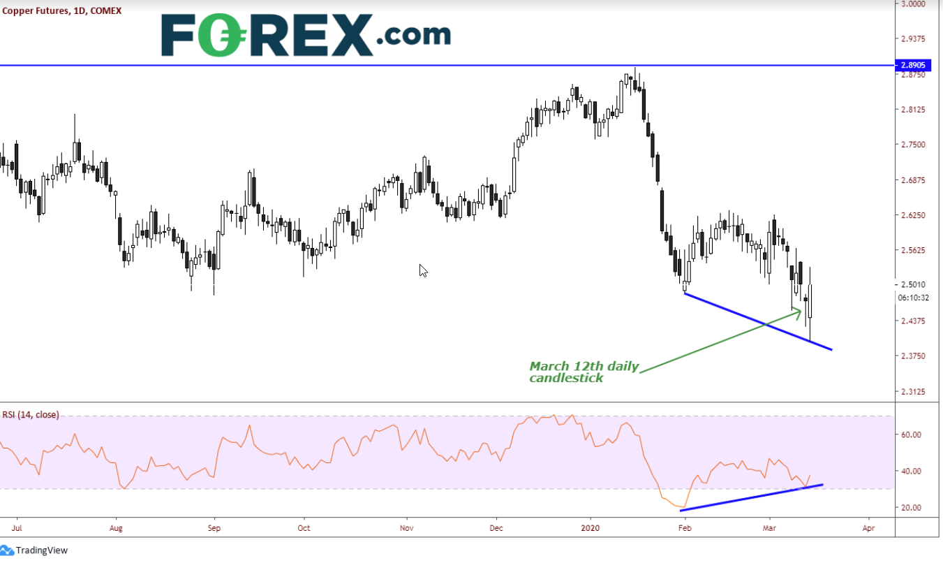 The Doctor Has Arrived: Watch Copper | Investing.com