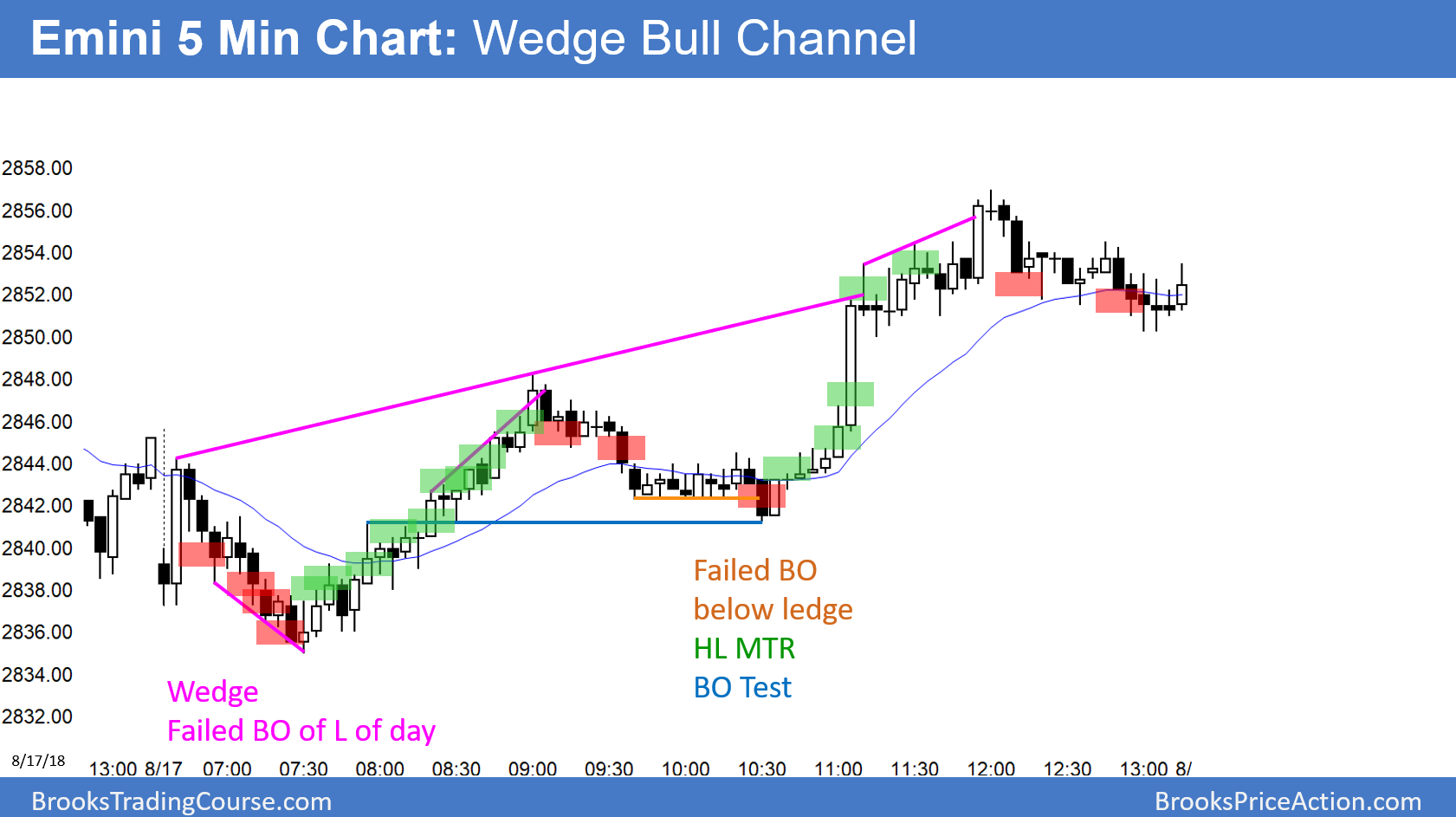 Emini Weekly High 1 Bull Flag Below All Time High | Investing.com