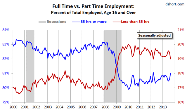The Trend Toward Part-Time Employment: A Closer Look | Investing.com