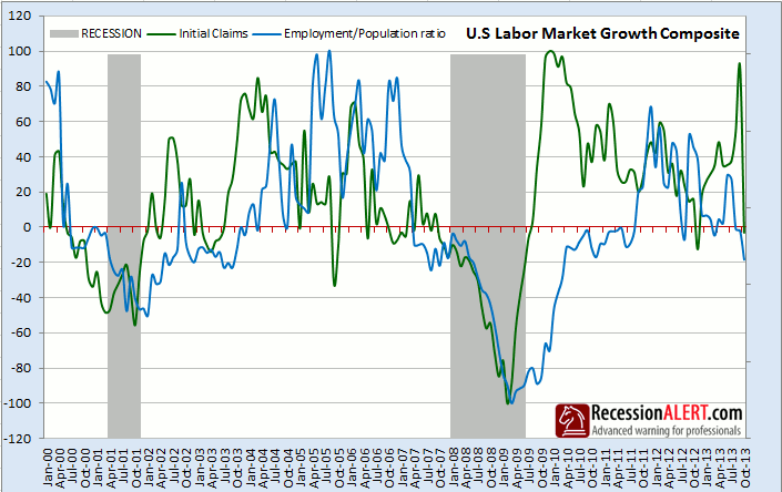 Labor Market Flags US Recession On Horizon | Investing.com