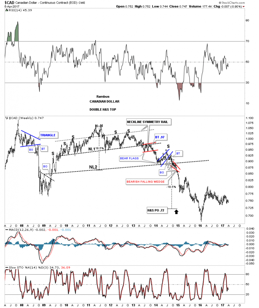 14 FX Charts Showing Outlook For Major Currencies | Investing.com