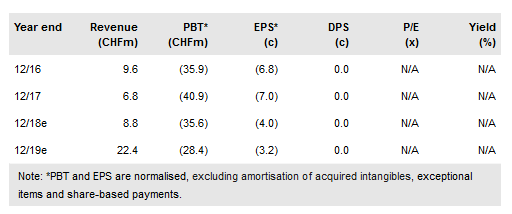 Evolva: EverSweet | Investing.com