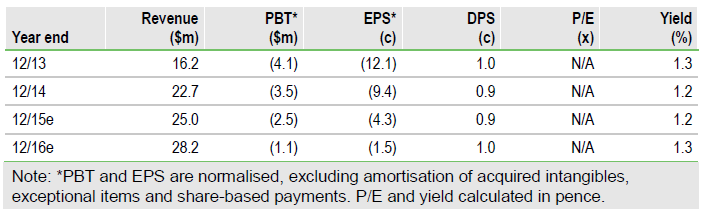 NetDimensions Holdings: Significant Upside Remains | Investing.com