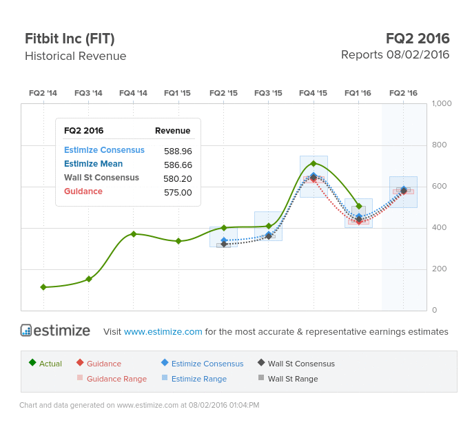 Can Anything Save Fitbit? | Investing.com
