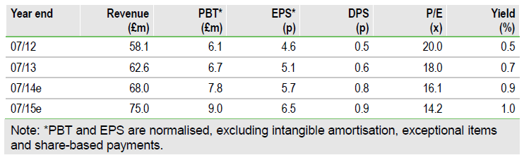 Yougov: Chinese Expansion | Investing.com