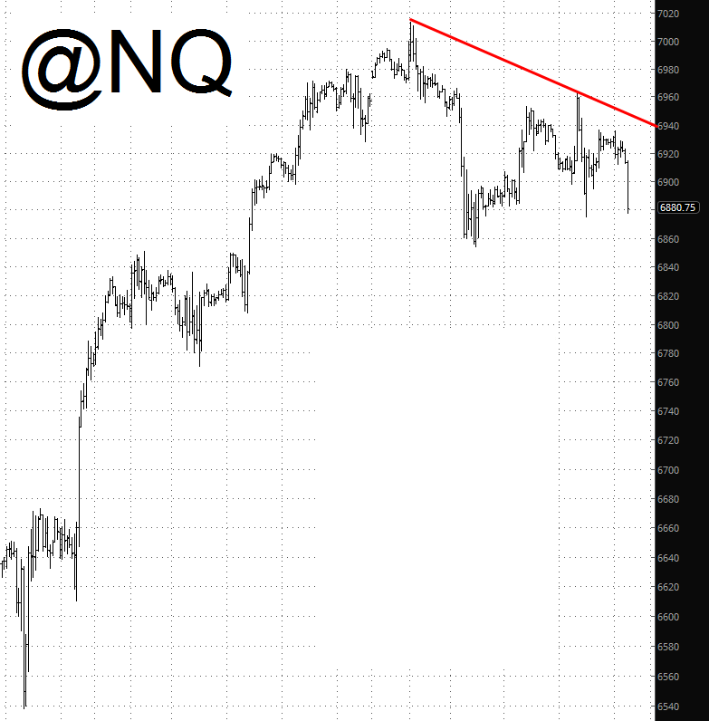 Time To Buy Everything: NASDAQ | Investing.com