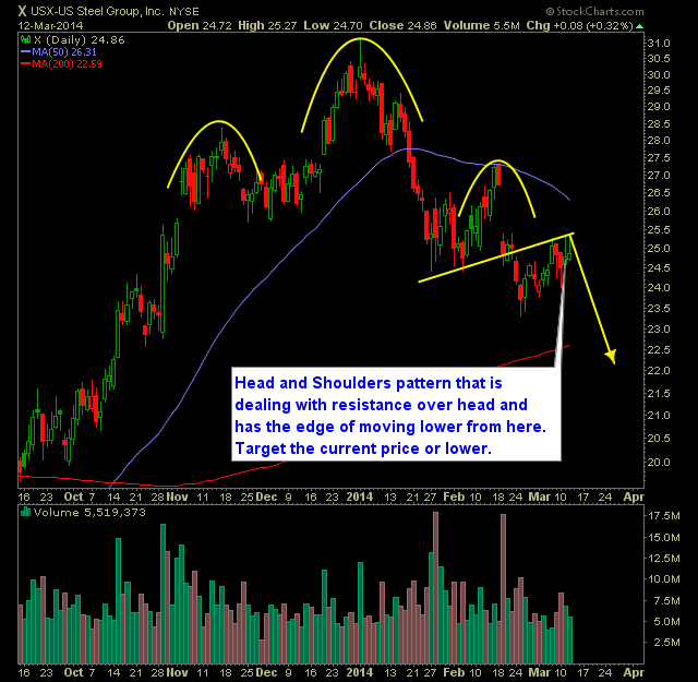 Swing Trading Watch List: BWLD, CIE, TMUS, X, BC | Investing.com