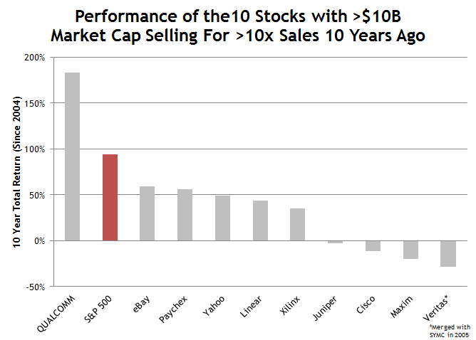 10-10-10: Value Still Matters | Investing.com