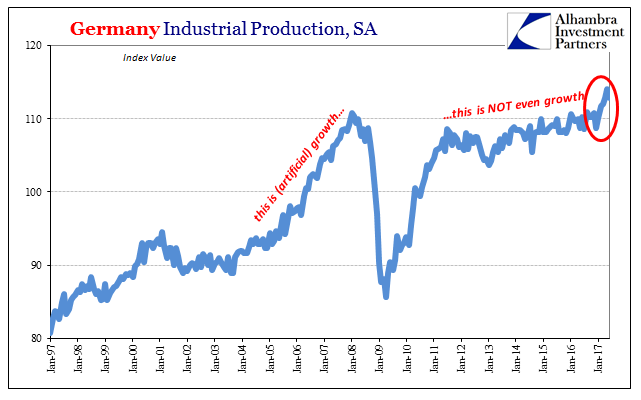 German Industrial Production Fell, What Does It Mean For Europe ...