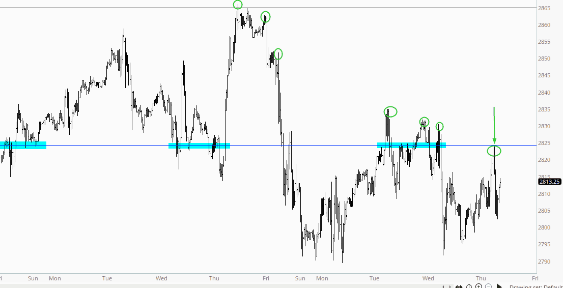 Emini's Horizontal Of Babylon | Investing.com