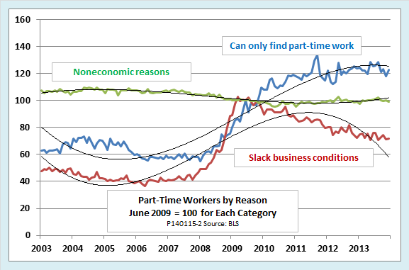 Tracking Part-Time Work: Surprising Details And A Look Ahead ...