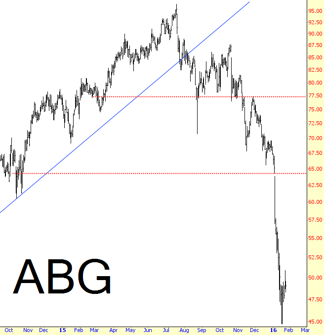 A Tale Of 2 Markets | Investing.com