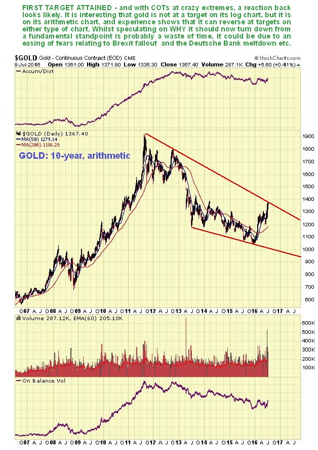 Bright Long-Term Prospects For Gold And Silver | Investing.com