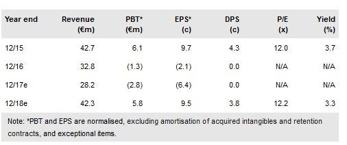Medserv: Discovering And Delivering | Investing.com
