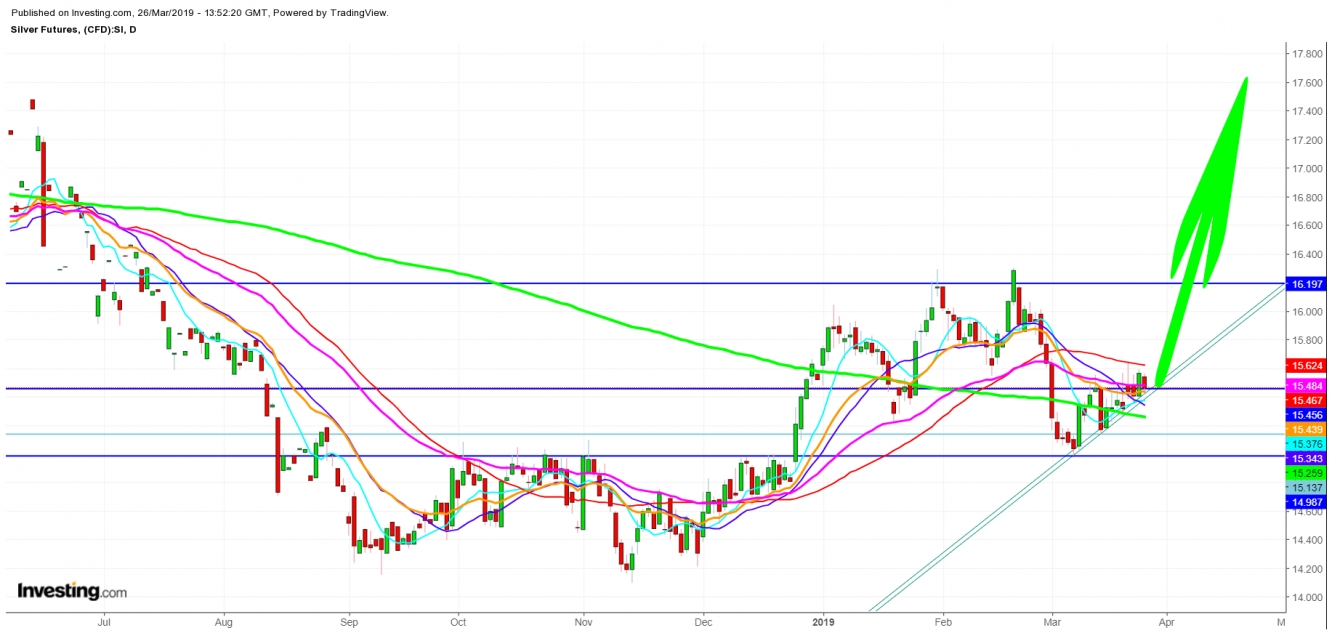 Silver Steady Before A Steep Upward Move | Investing.com