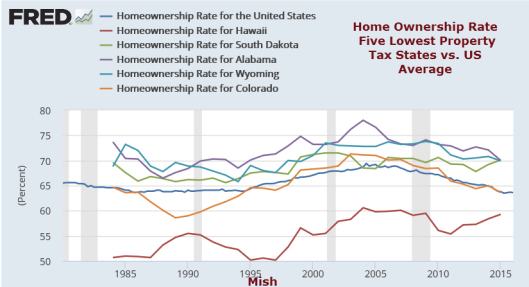 What’s Going On With Home Ownership Rates? | Investing.com