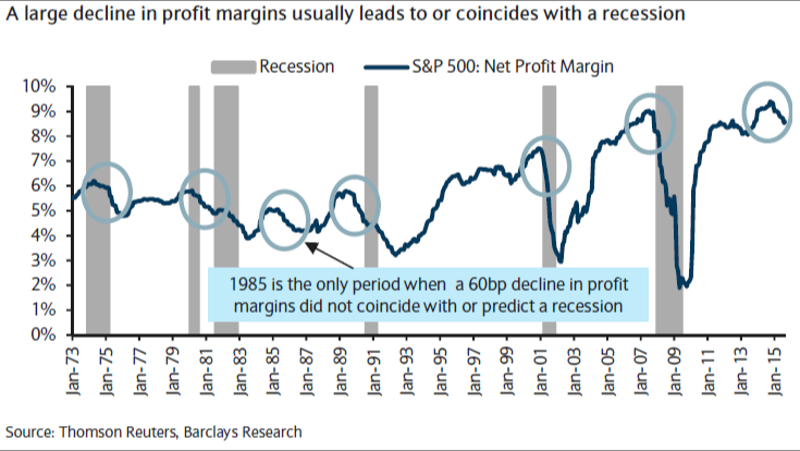 The ‘Most Mean-Reverting Series In Finance’ Is Now A Major Headwind ...