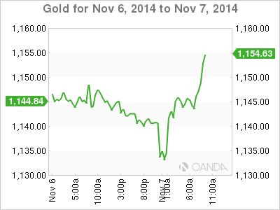 Gold Stable As Markets Eye US Job Numbers | Investing.com