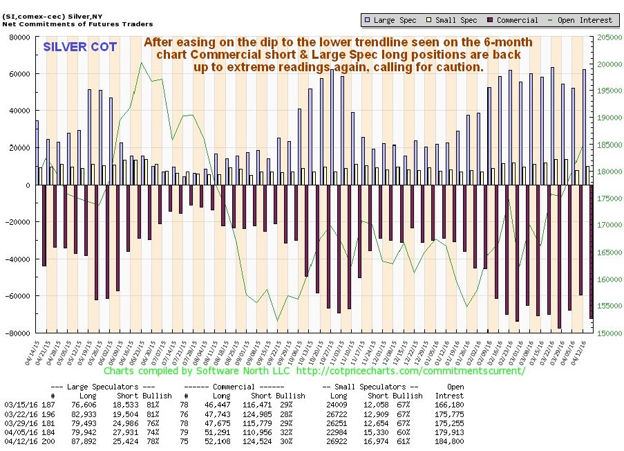 Silver Looks Set To Slump Back Into Downtrend | Investing.com