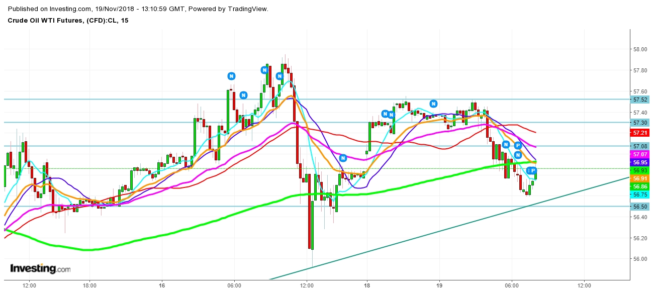 WTI Crude Looks Ready To Defy All Odds | Investing.com