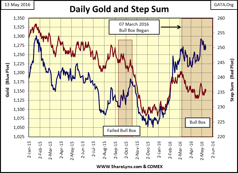 Gold, Silver And Their Miners Are Doing Just Fine | Investing.com