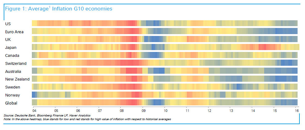 The Return Of Inflation? | Investing.com