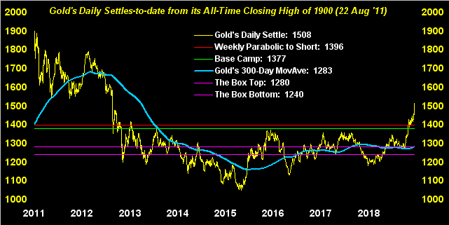 Gold Update: Gold Shoots Above 1500 | Investing.com