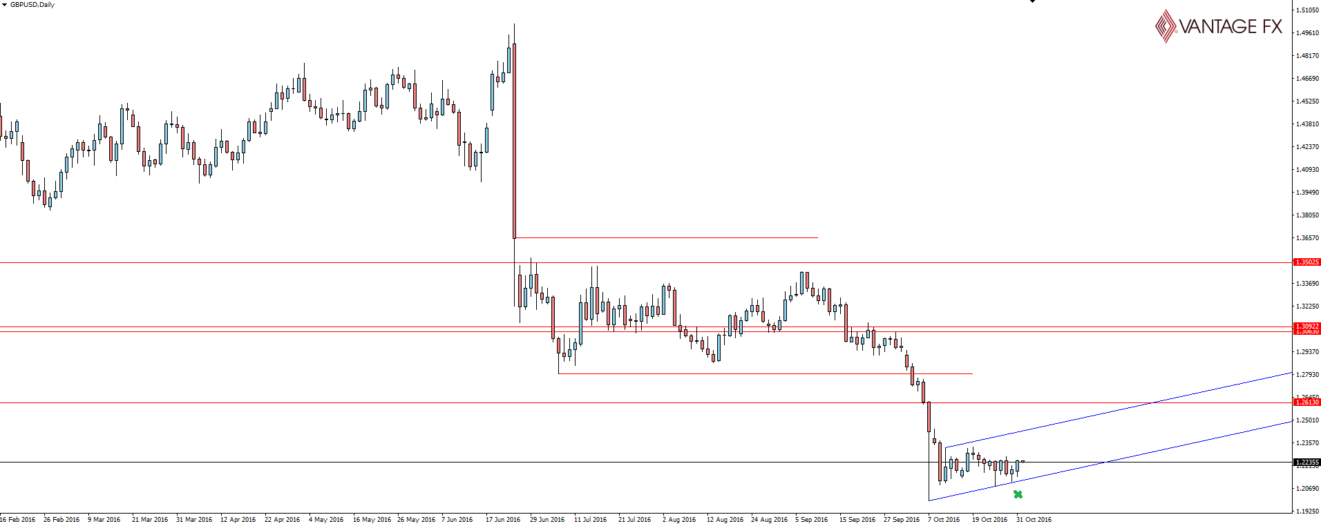 AUD/USD: RBA Interest Rate Decision Forthcoming | Investing.com