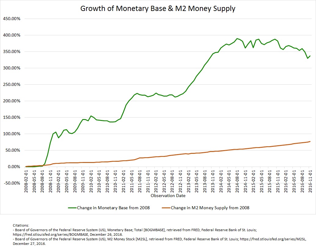 The Questionable State And Abusive Use Of Economics – Part 1 ...
