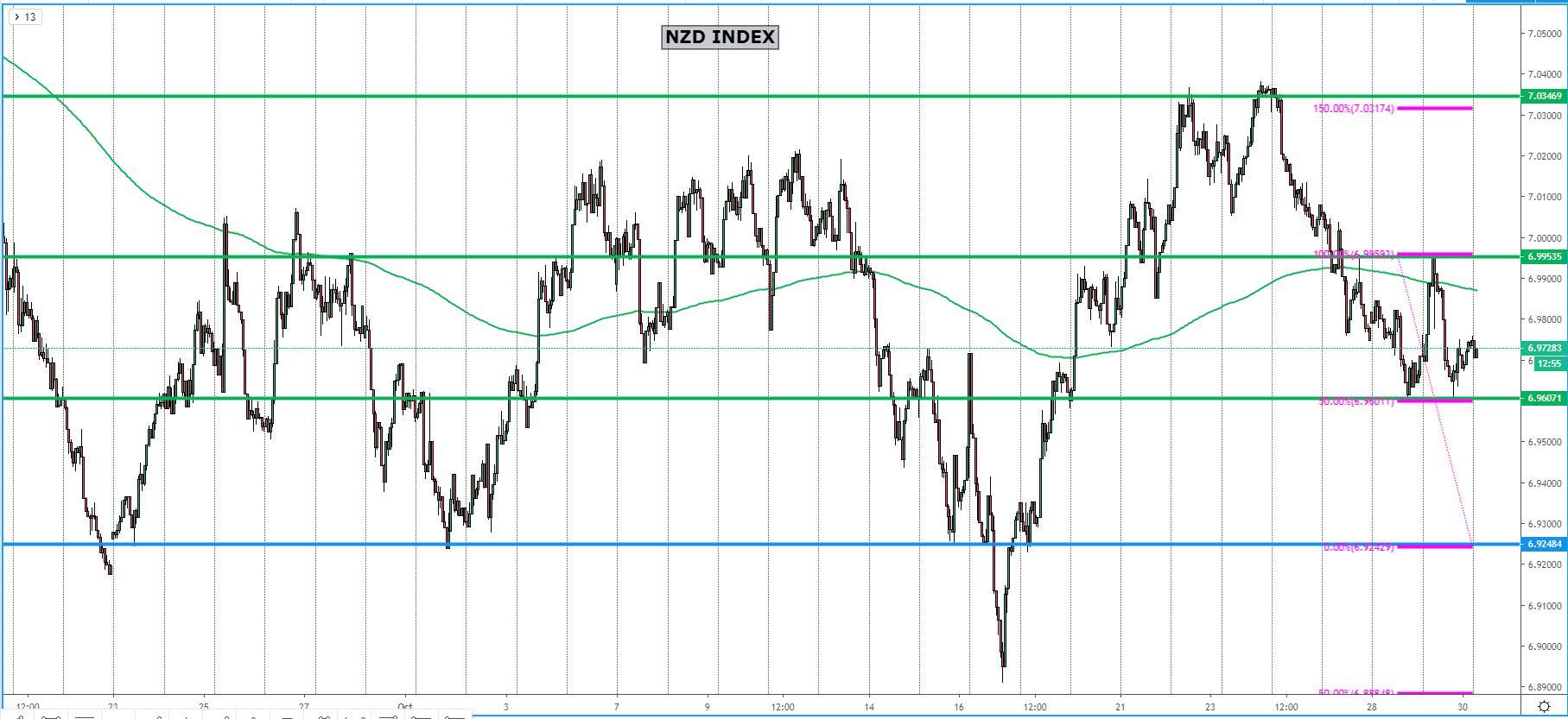Flows Into The Aussie Keep Picking Up | Investing.com