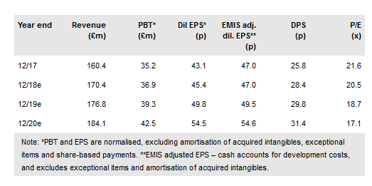 EMIS Group: Unveiling EMIS-X | Investing.com