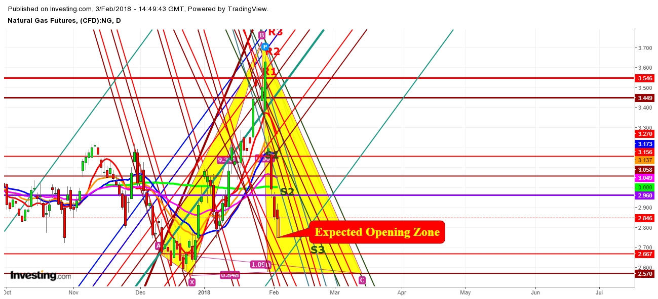Natural Gas Trading Zones: Synthesis Through Different Angles – Part I ...