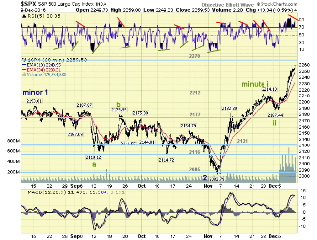 The Fourth Turning And The Saeculum | Investing.com