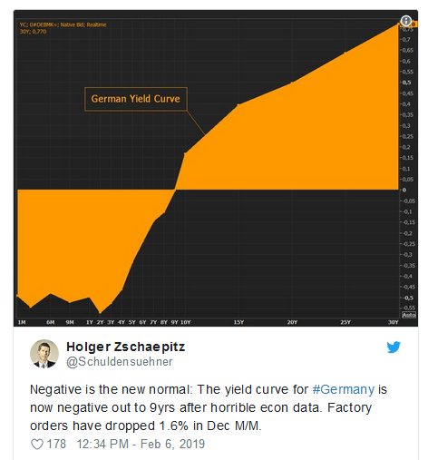 Hard And Soft Data Align: Germany, France Asleep At The Wheel As ...