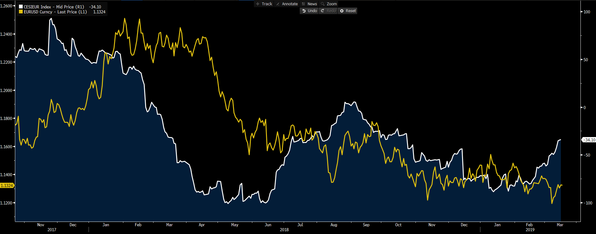 The Daily Fix - A Focus On Implied Volatility In The Week Ahead ...