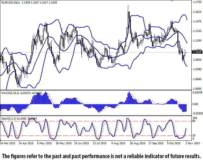 EUR/USD: High Volatility | Investing.com