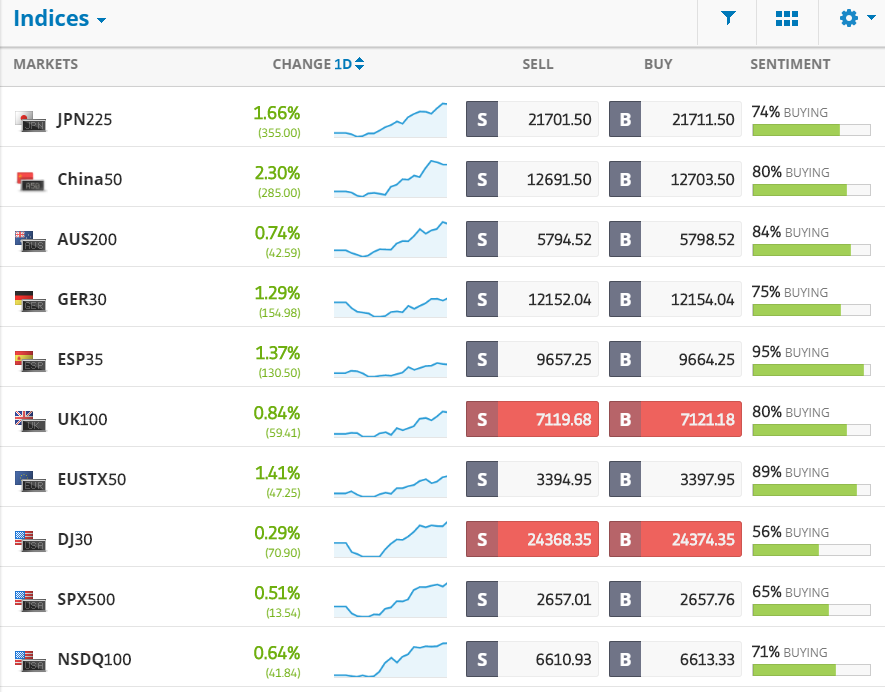 Liquidity Bridges Are Ready For Crypto Market | Investing.com