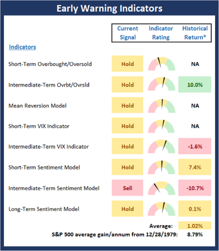 It Is All About Stimulus | Investing.com