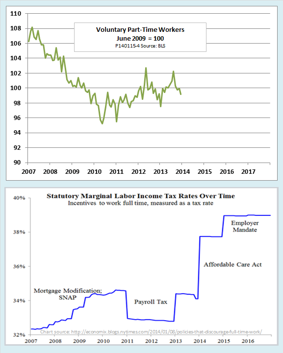 Tracking Part-Time Work: Surprising Details And A Look Ahead ...
