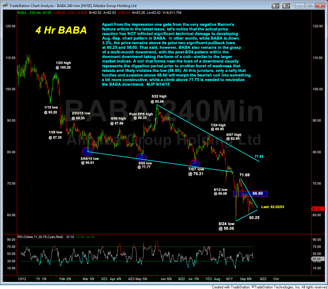 BABA In Dominant Downtrend | Investing.com