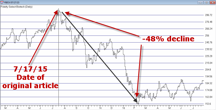 A Quick Look Back At The Biotech Bust | Investing.com
