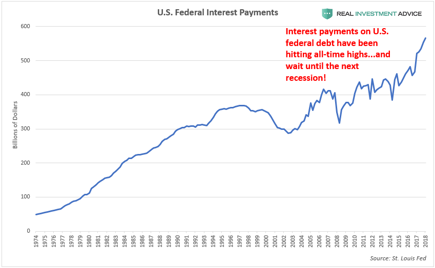 The U.S. Federal Debt Burden Has Never Been This High Before A ...
