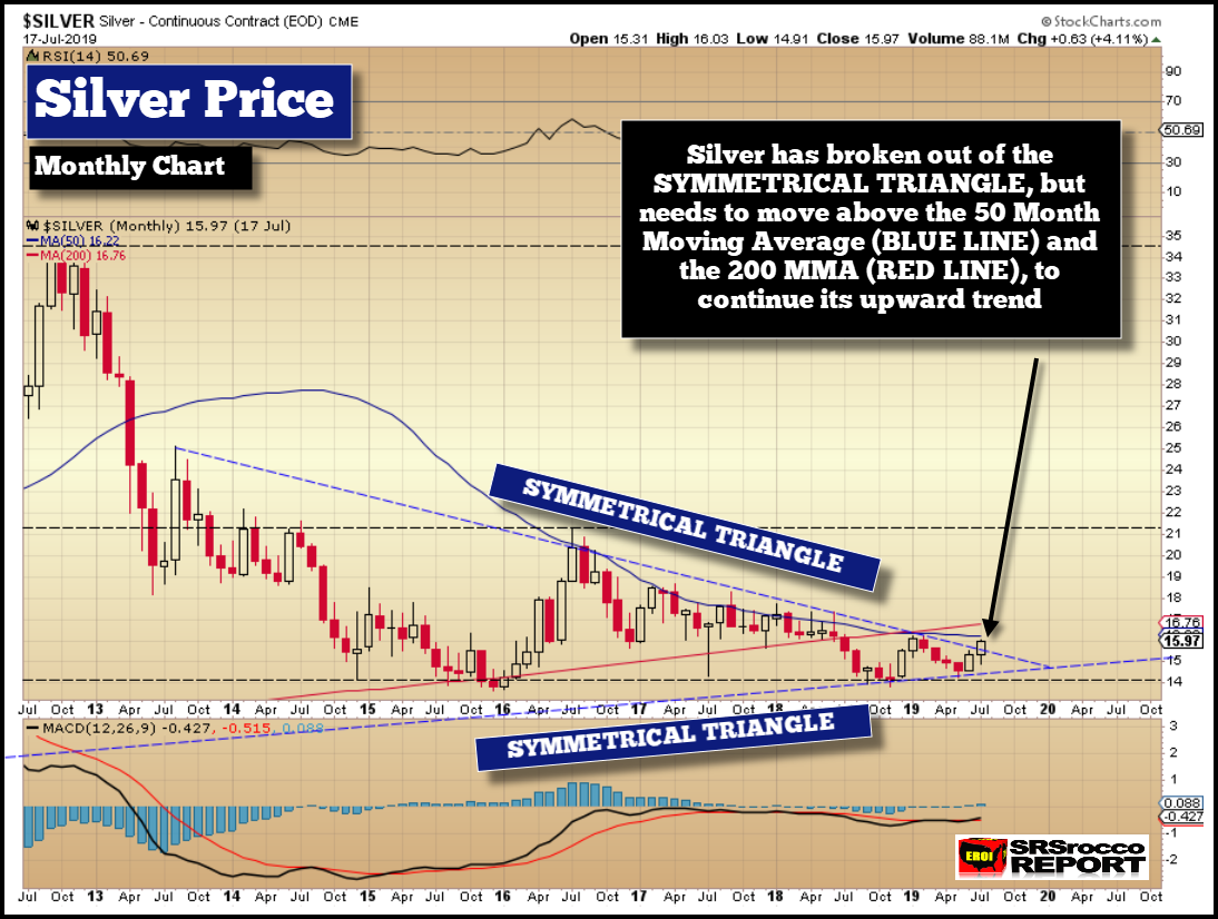 Silver Breakout Continues: Next Important Key Levels | Investing.com