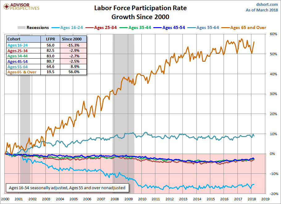 Millennials And The Labor Force: A Look At The Trends | Investing.com