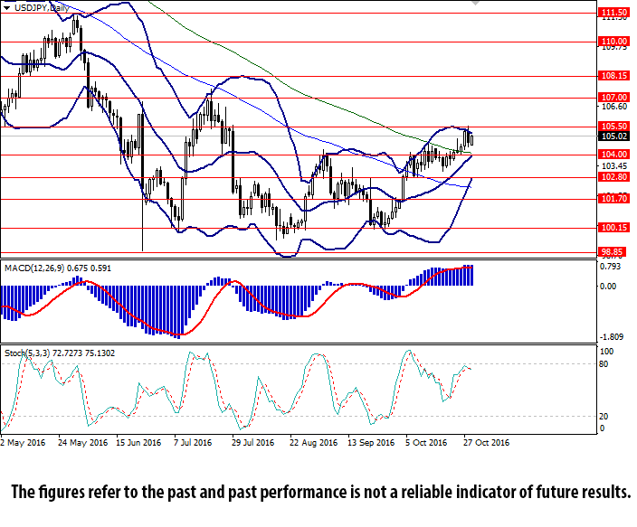 USD/JPY Awaiting Interest Rate Decision | Investing.com