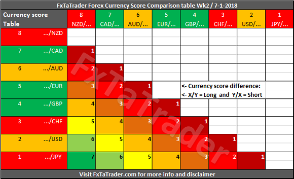 Forex Strength And Comparison Week 2 / 2018 | Investing.com
