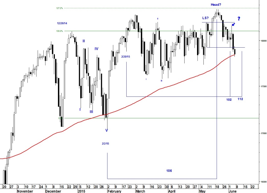 3 Peaks And A Domed House, Revisited | Investing.com