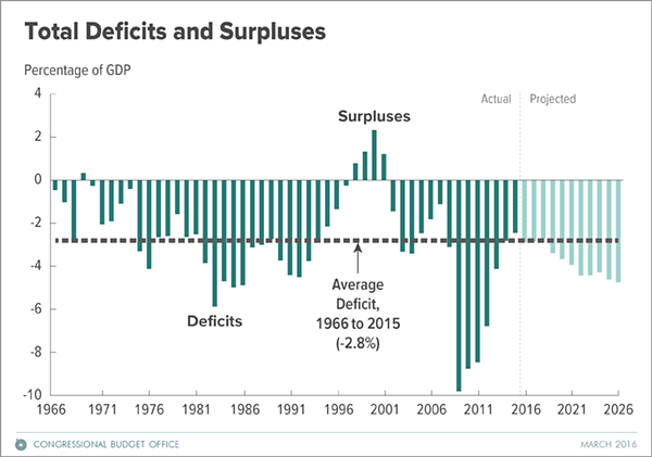 King Of Debt Vs. Queen Of Deficits | Investing.com