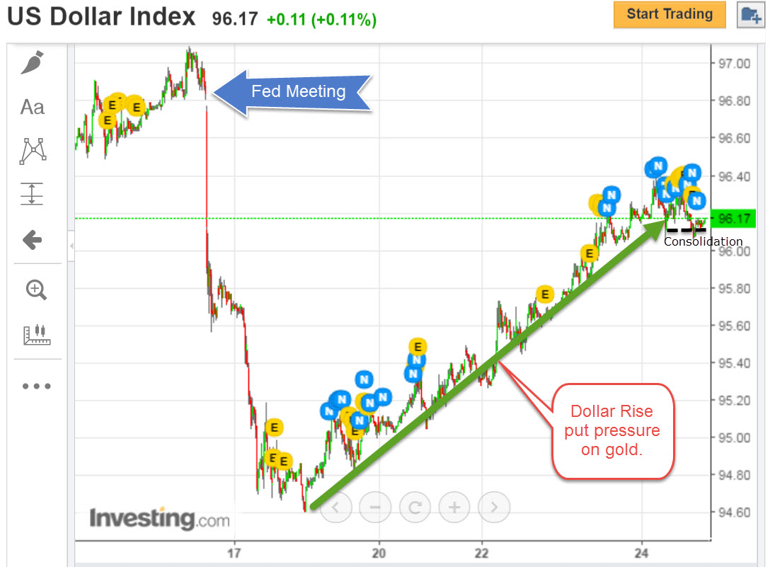 The Dollar/Gold Inverse Relationship Still Matters...For Now ...